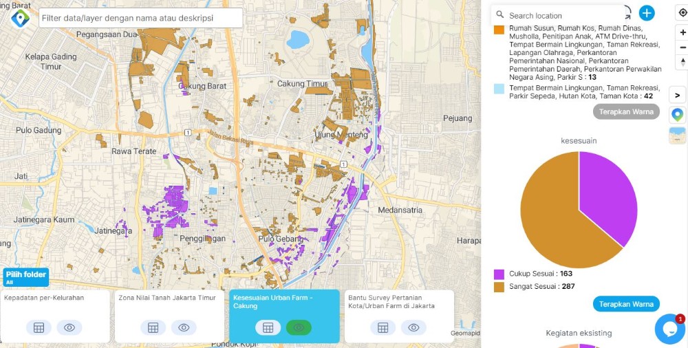 Analisis Market Urban Farm Jakarta Timur - Cakung | MAPID